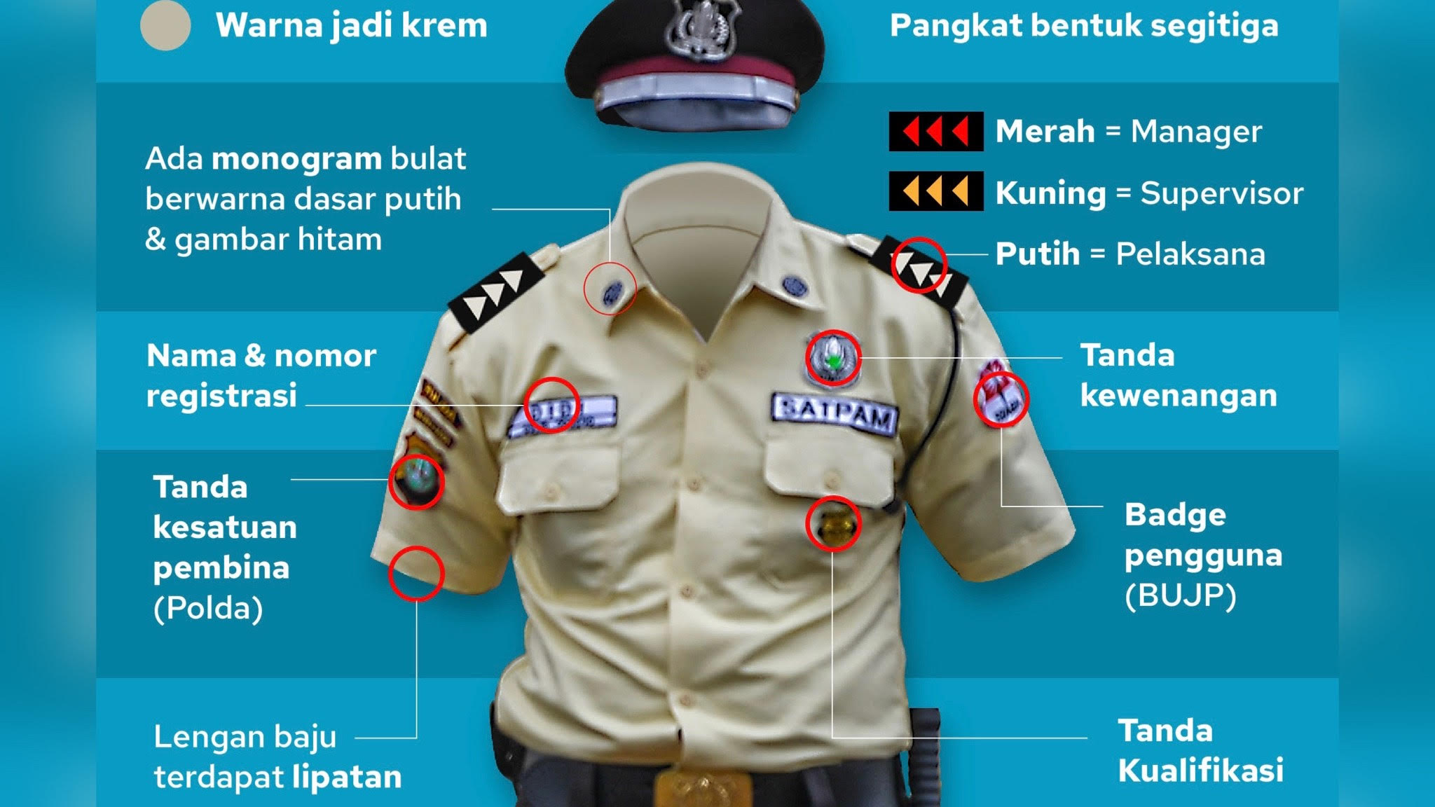 Seragam Security Baru? Kenali 3 Perbedaannya Disini!